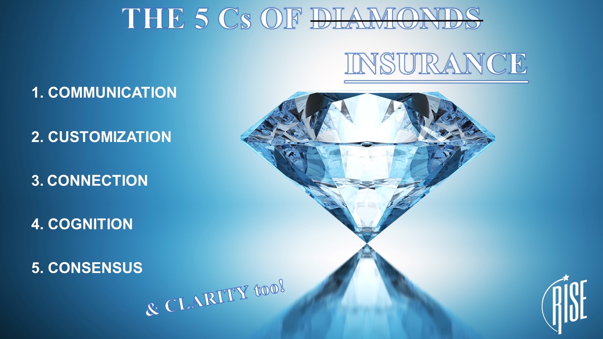 The 5 Cs of Insurance - RISE®